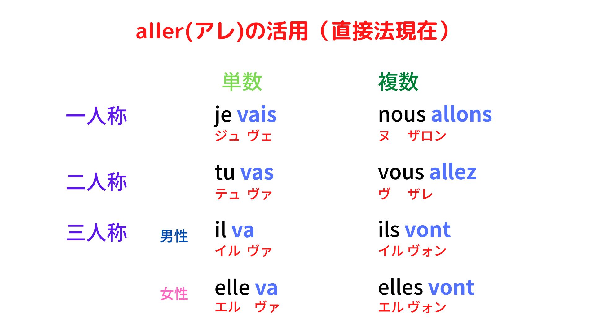 フランス語の形容詞 | Source of Curiosity