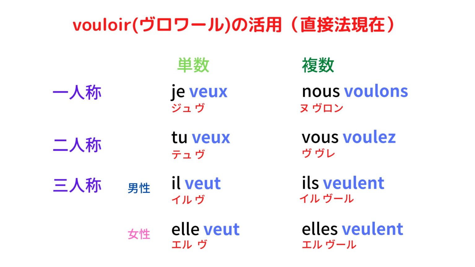 フランス語の疑問文 | Source of Curiosity